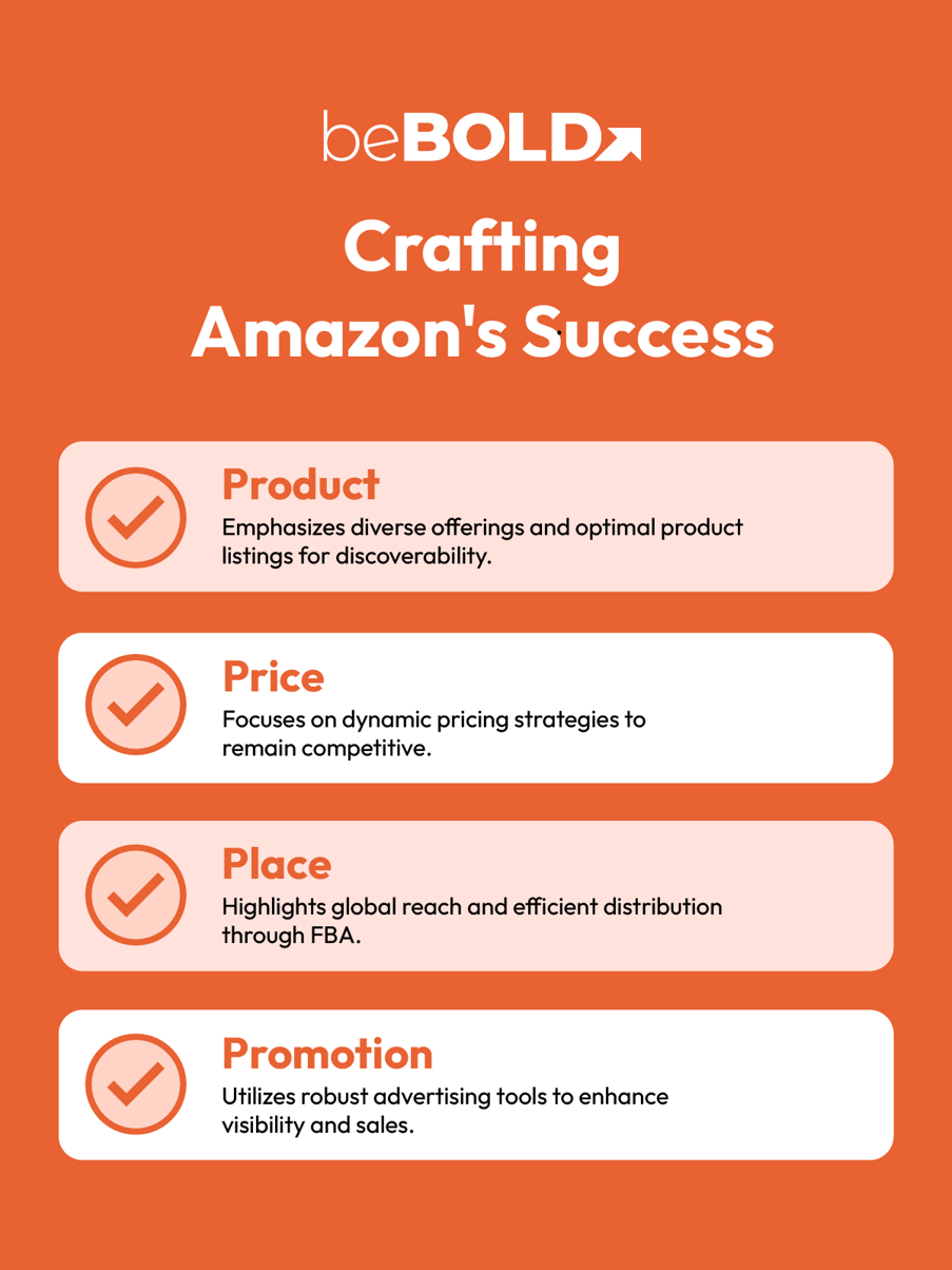 Amazon Marketing Strategies - 11 Ways to Sell More on Amazon
