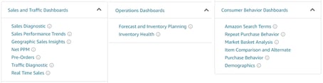 Amazon Brand Analytics in Vendor Central Explained 2026
