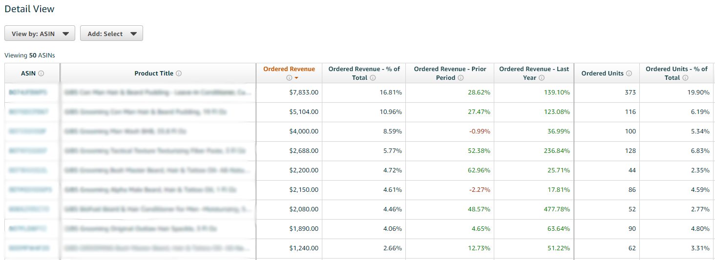 Amazon Brand Analytics in Vendor Central Explained 2026