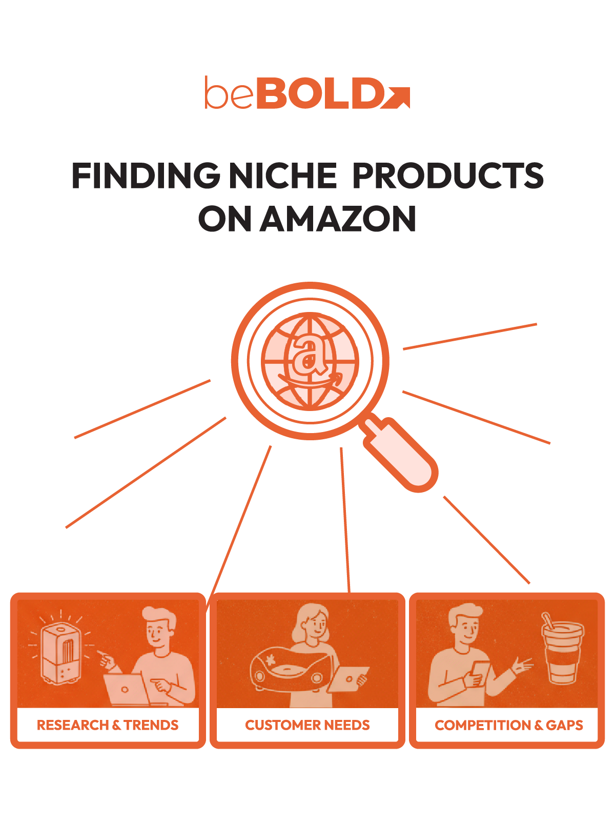 8 Ways to Find Niche Products to Sell on Amazon (2026 Guide)