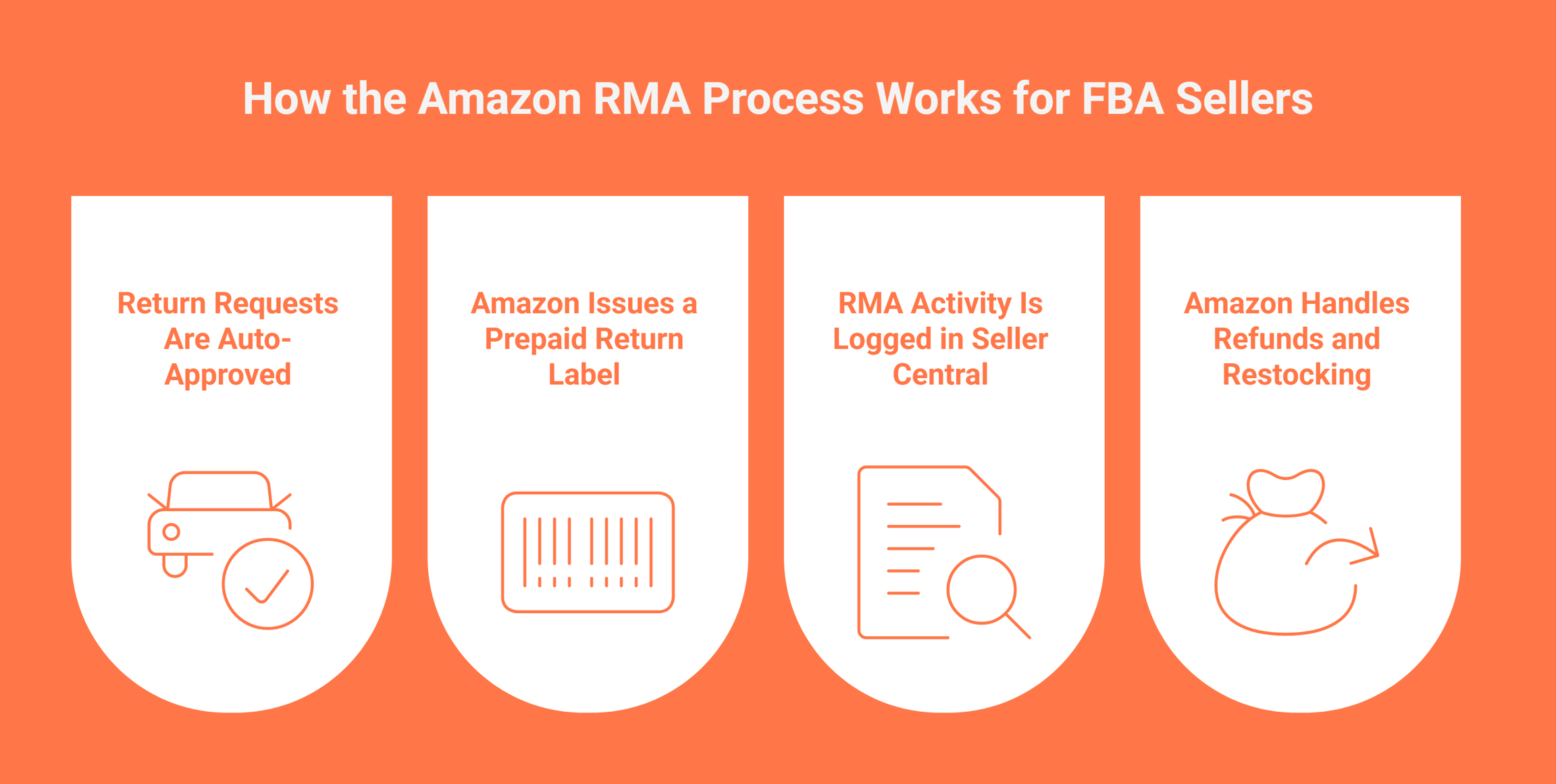 Amazon RMA Policy: What Sellers Need to Know About Returns