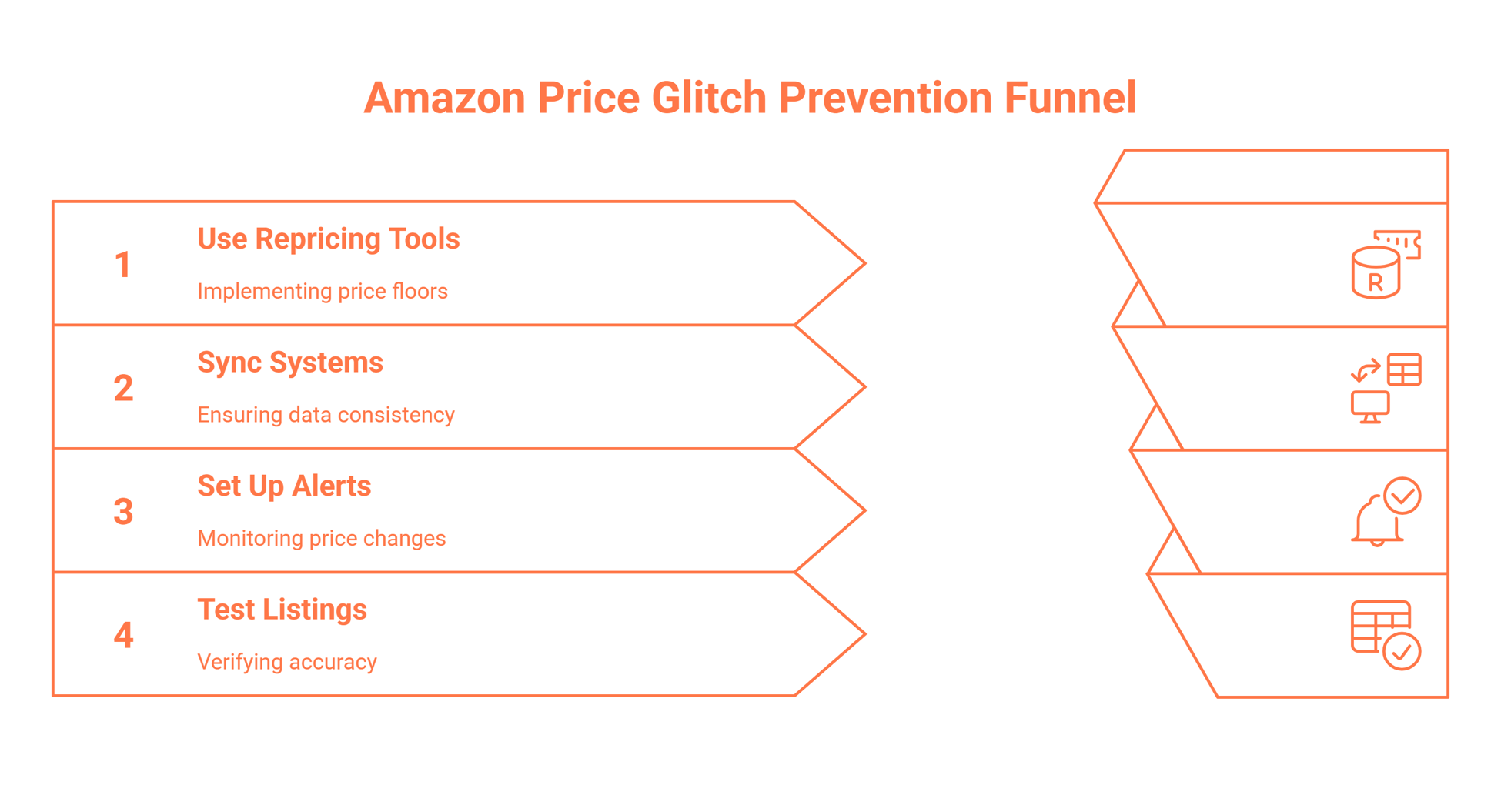 Amazon Glitch Deals: Everything You Need to Know