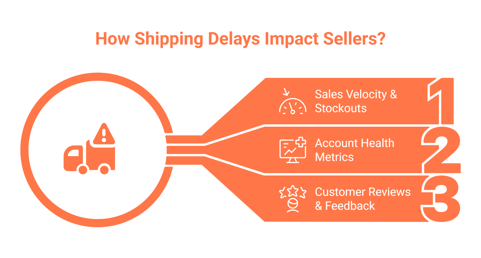 Why Are There Amazon Shipping Delays in 2026?