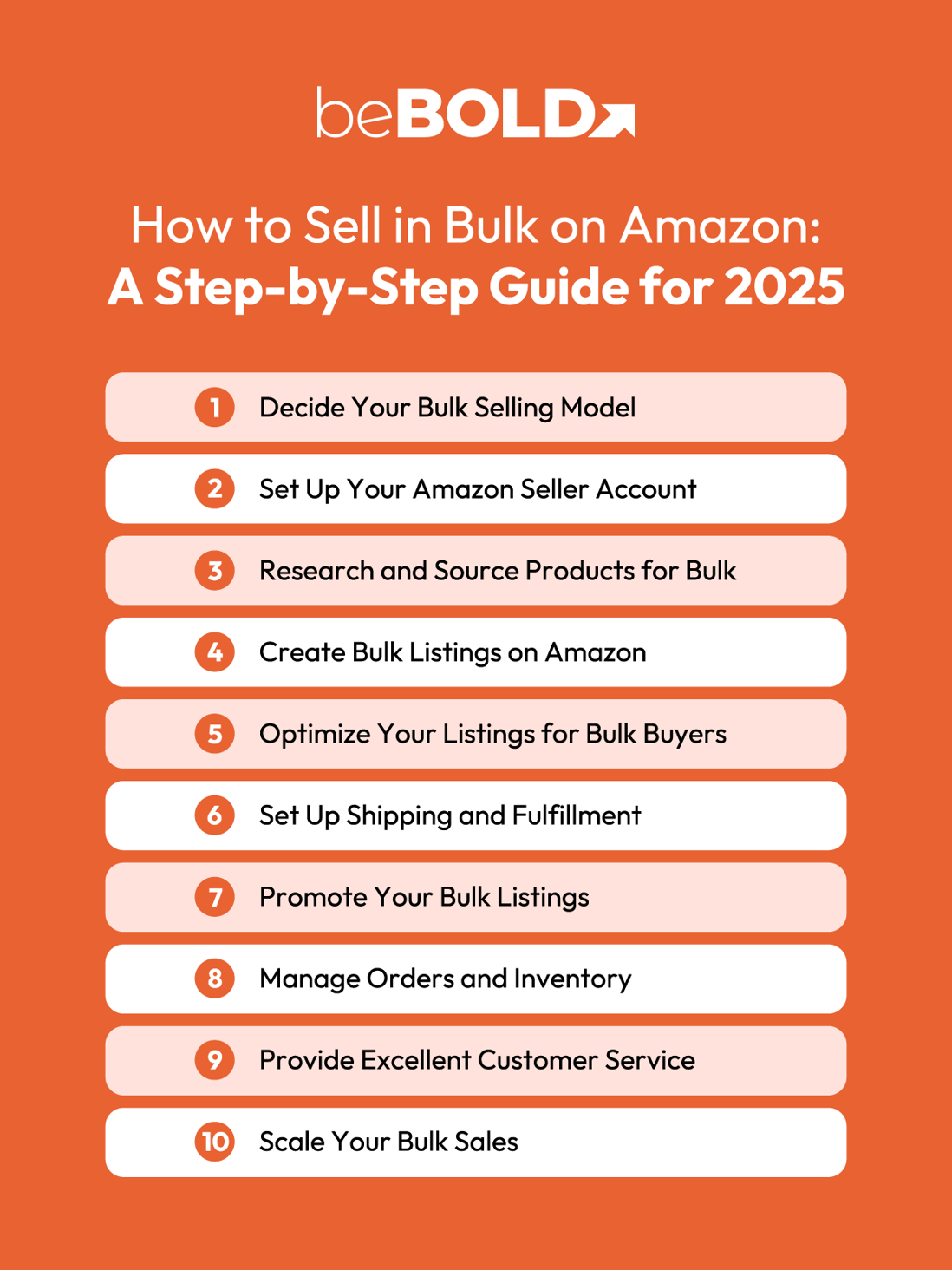 How to Sell in Bulk on Amazon — Everything You Need to Start & Scale