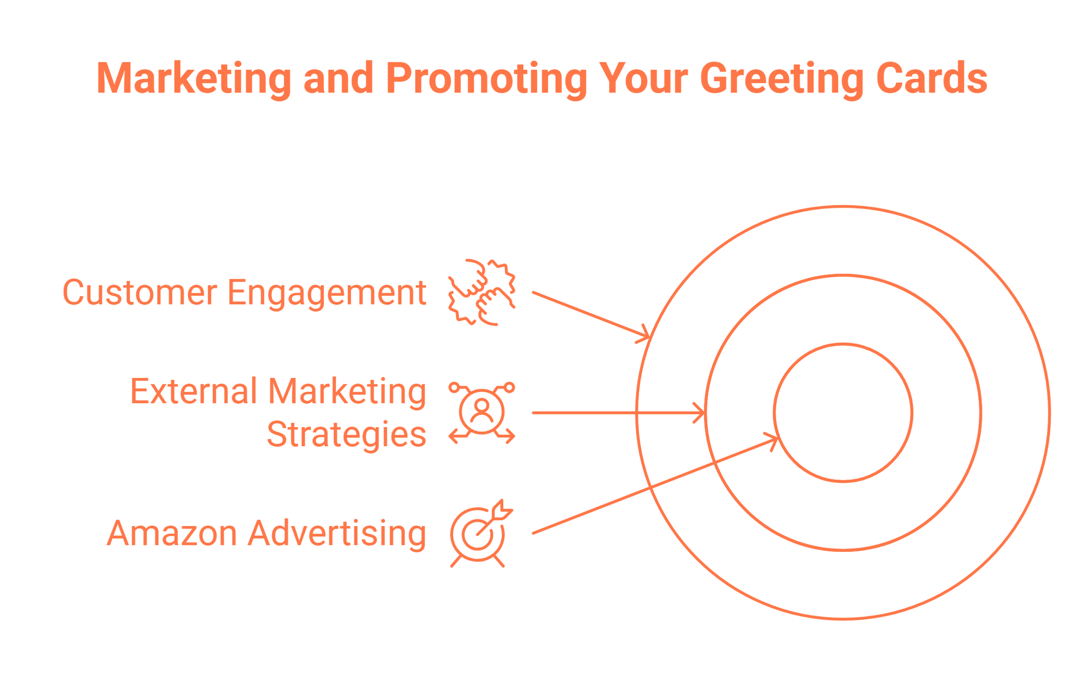 How to Sell Greeting Cards on Amazon in 2026