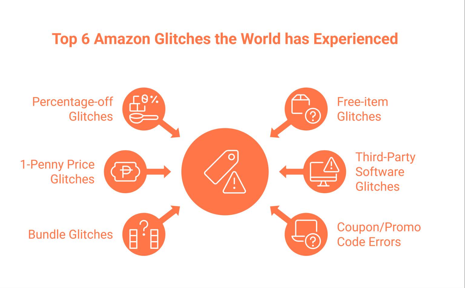 Amazon Glitch Deals: Everything You Need to Know