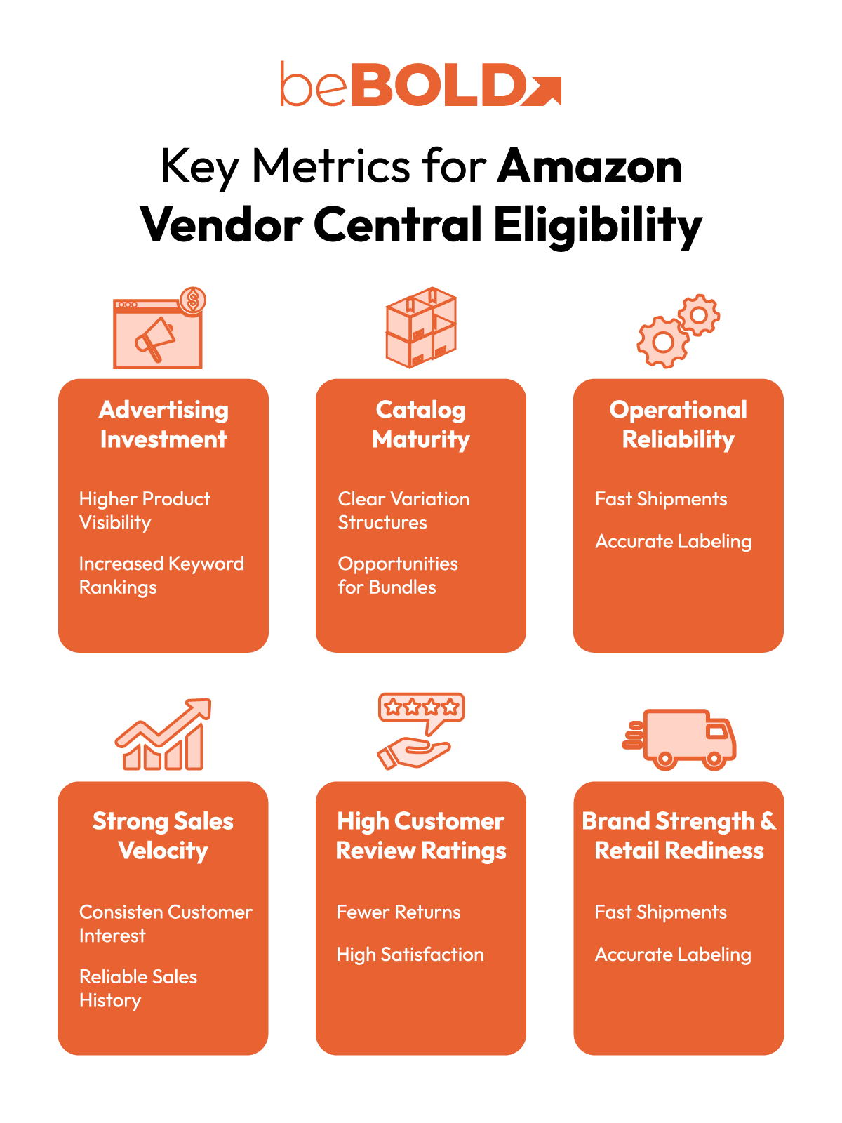 Amazon Vendor Central Explained: How the 1P Model Works for Growing ...