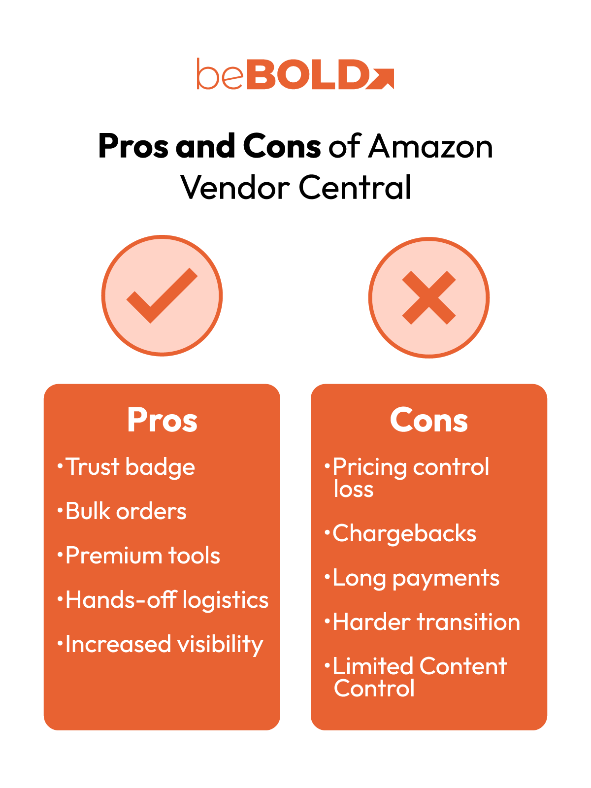 Amazon Vendor Central Explained: How the 1P Model Works for Growing ...