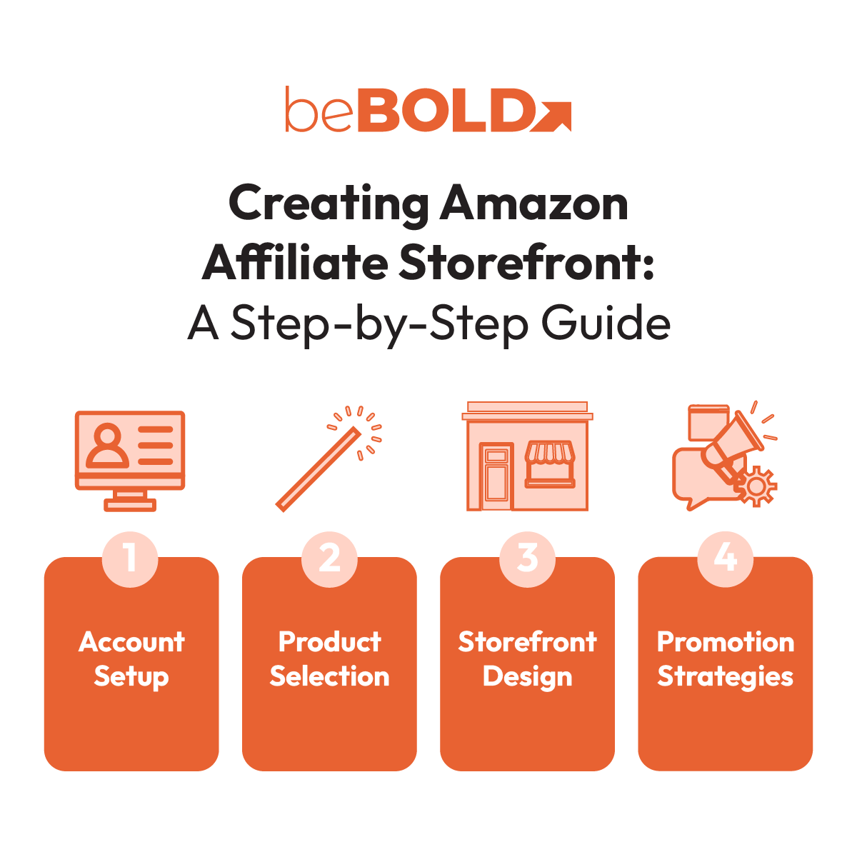 Step-by-Step Guide to Creating Amazon Affiliate Storefront