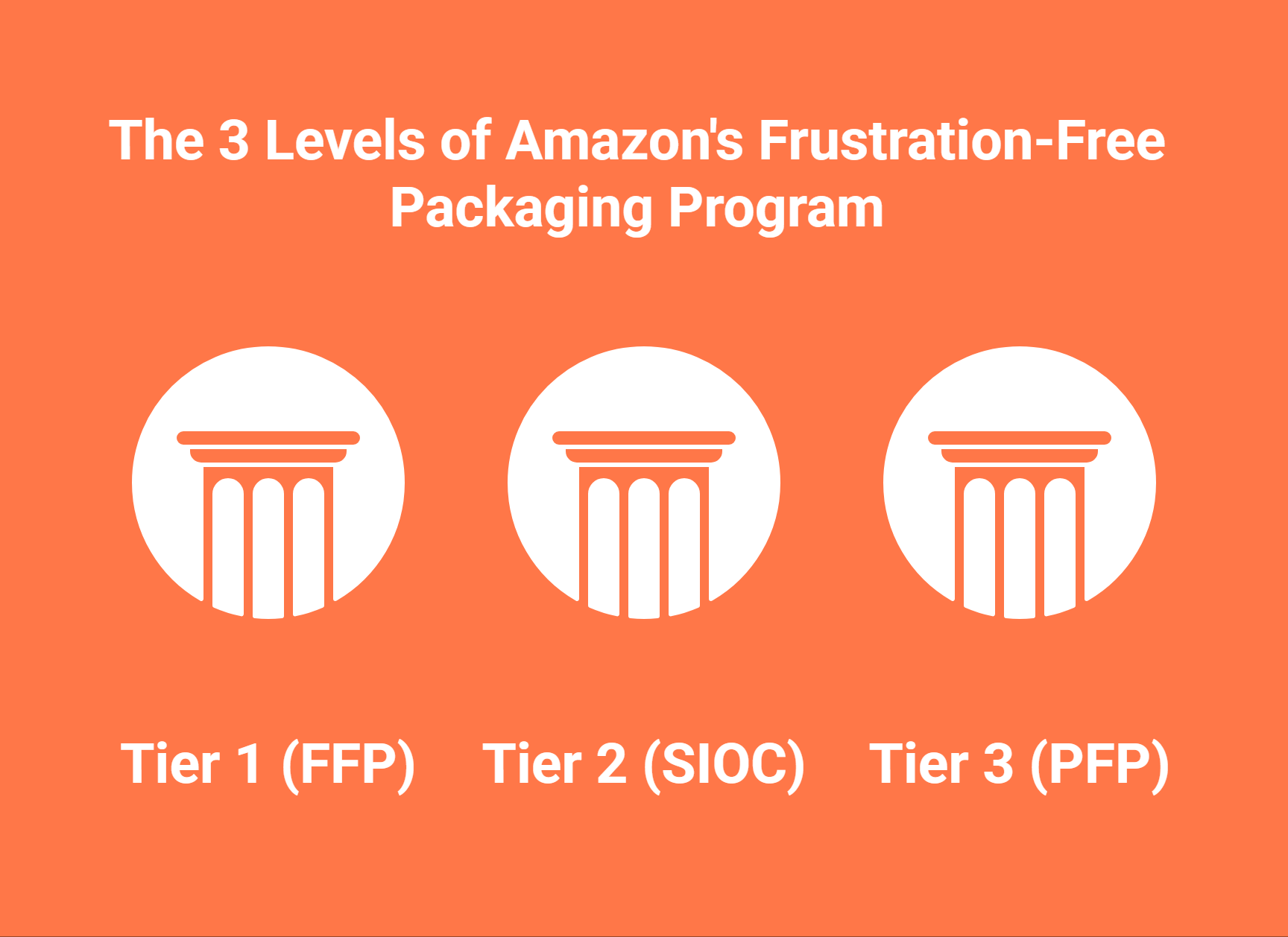 What is Frustration Free Packaging Lego?