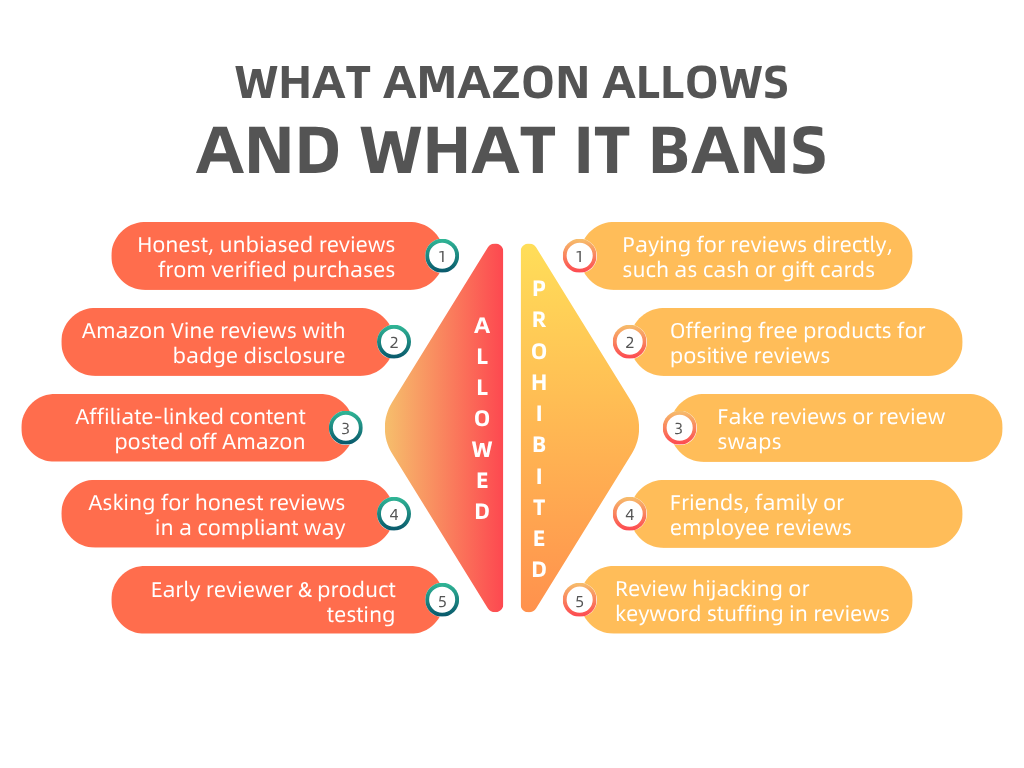 Get Paid to Review Products on Amazon: Step-by-Step Guide 2025