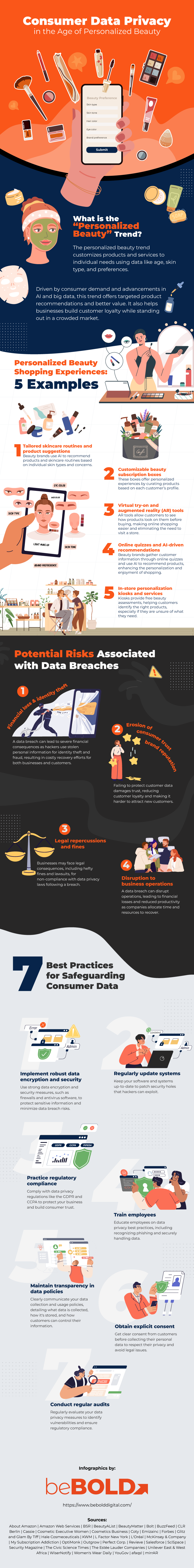 Consumer Data Privacy in the Age of Personalized Beauty